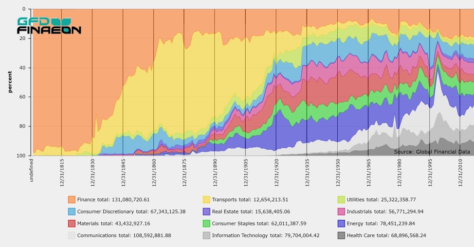Regional Stock Markets in the United States - Finaeon